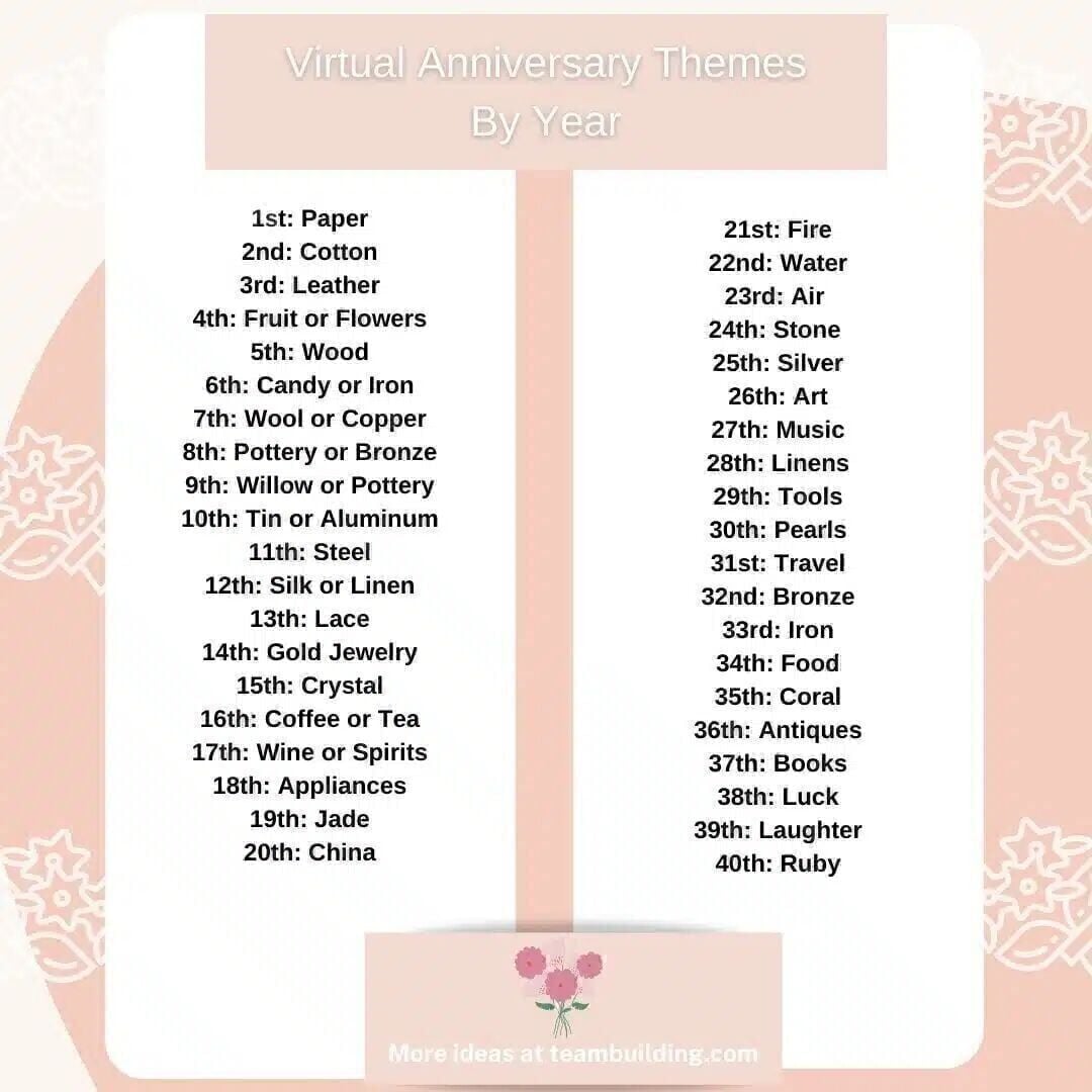 16 Best Virtual Work Anniversary Ideas to Celebrate